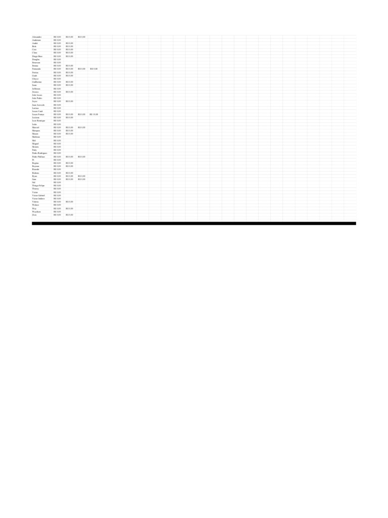List of Names with Prices | PDF
