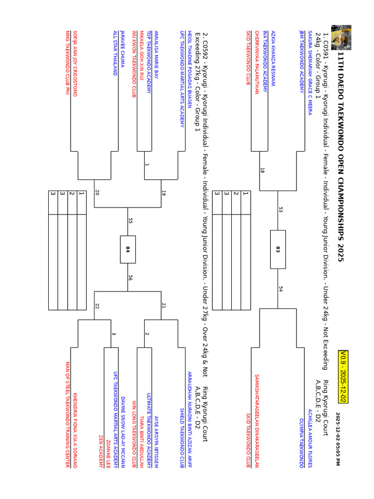 Fixtures Kyorugi (v0.9) Day 2 3 Court A B C D e | PDF | Taekwondo ...