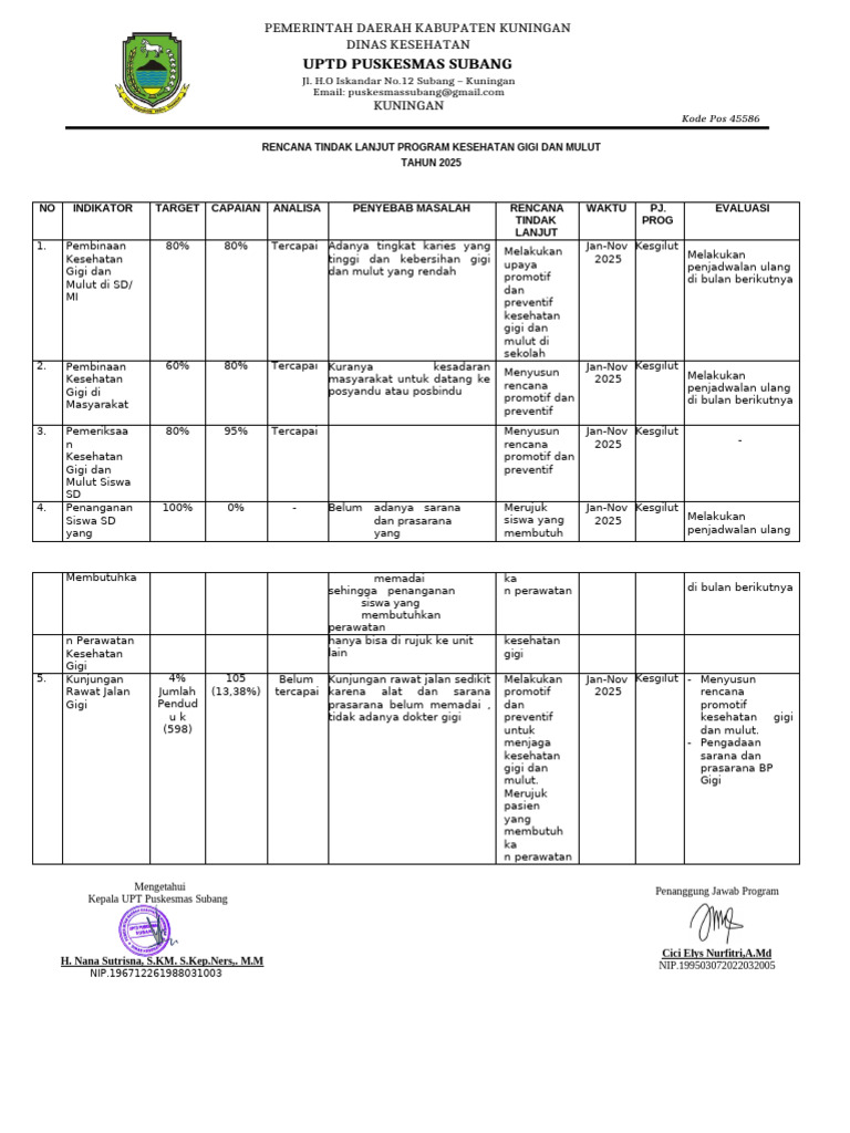 2.7.1e Revisi PPS Rencana Tindak Lanjut UKM Pengembangan | PDF