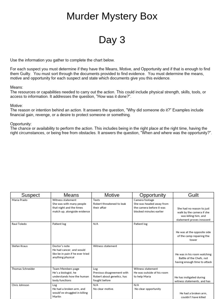 Murder Mystery Suspect Analysis Chart | PDF | Crimes | Crime & Violence