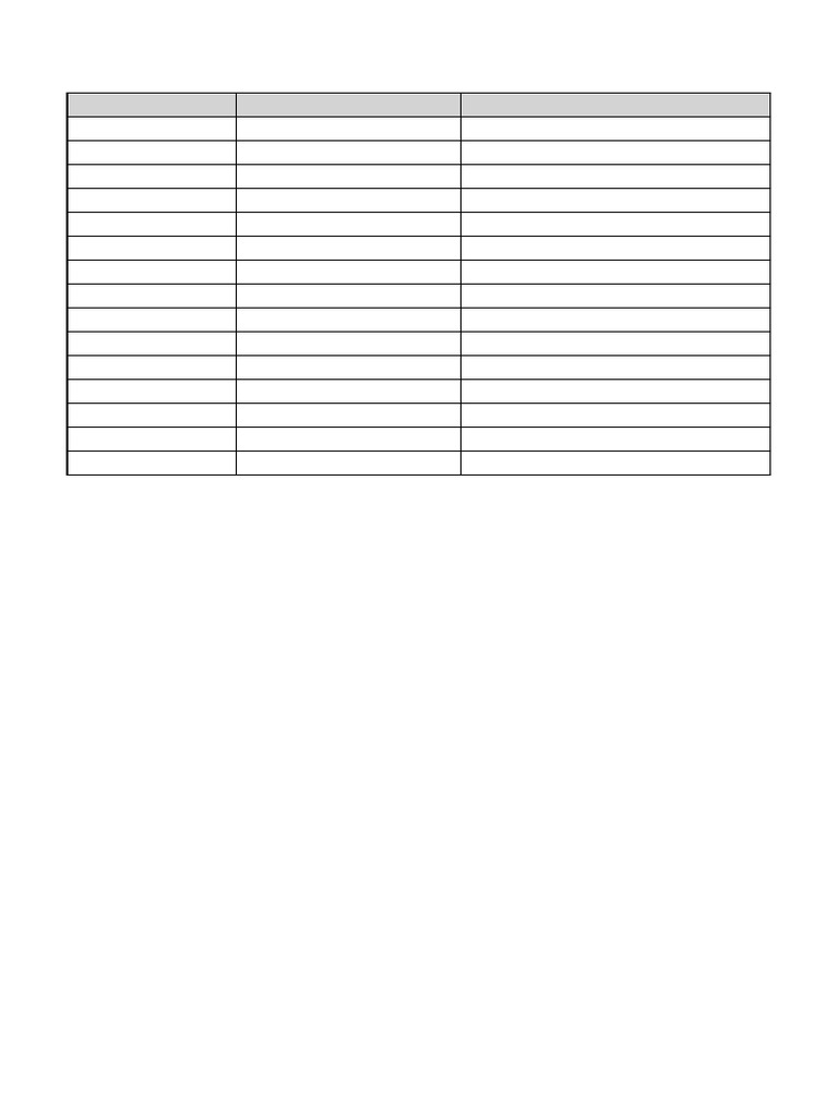 Ratio Analysis Formulas Class 12 | PDF