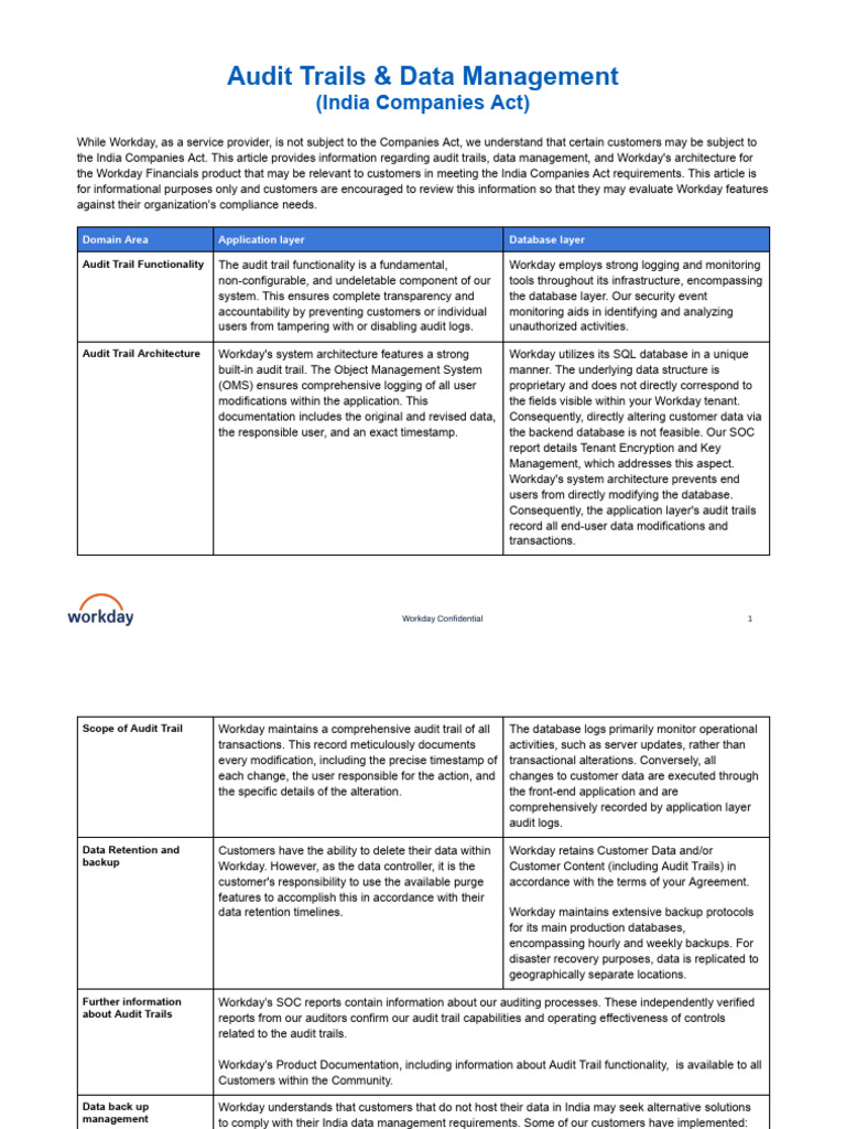Audit Trails and Data Management - India Companies Act | PDF ...