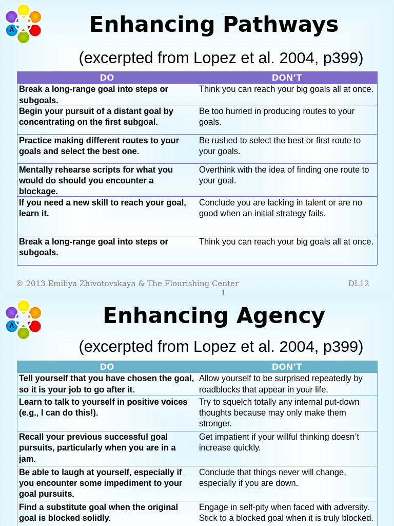 Hope Micro Training Handout | PDF | Feeling | Behavior Modification