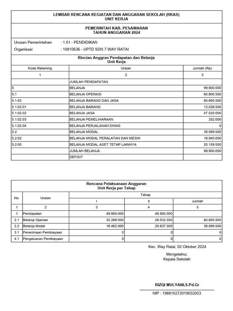 Kelengkapan Uptd SDN 7 Way Ratai 2024.2025 | PDF