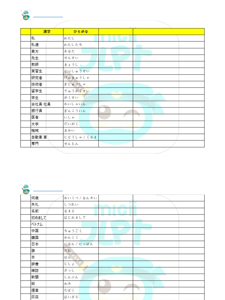 JLPT n5 Vocabulary | PDF