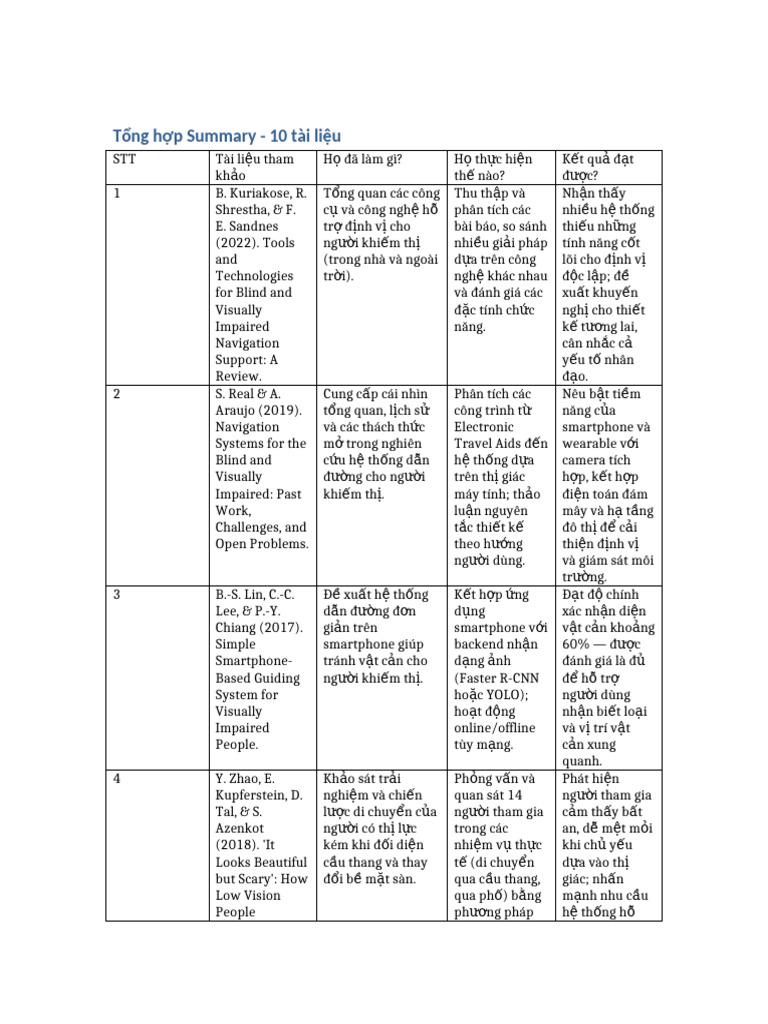 Tong Hop Summary 10 Tai Lieu Trinh | PDF