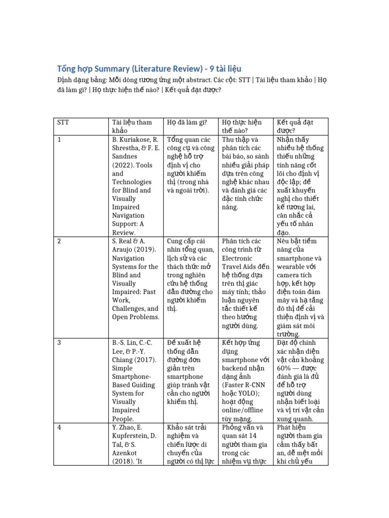 Tong Hop Summary 9 Tai Lieu Trinh | PDF