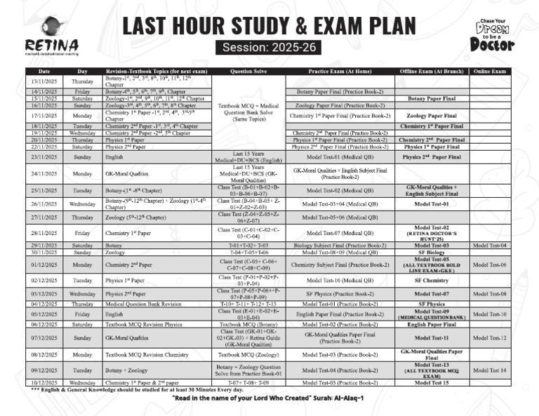 Last Hour Study & Exam Plan | PDF