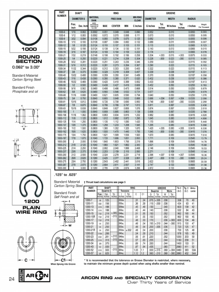 Round Wire Snap Rings | PDF