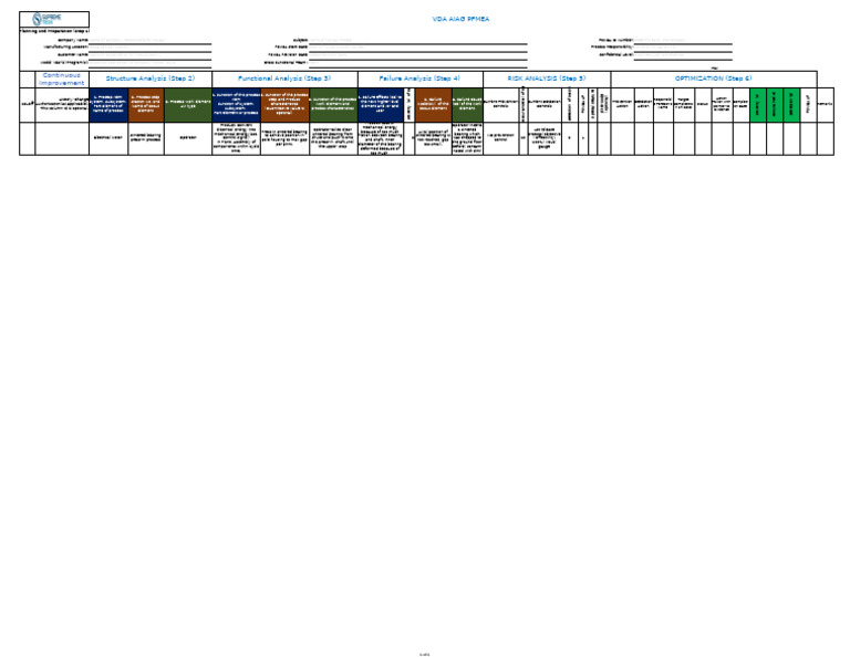 PFMEA Process Overview and Analysis | PDF | Mechanical Engineering