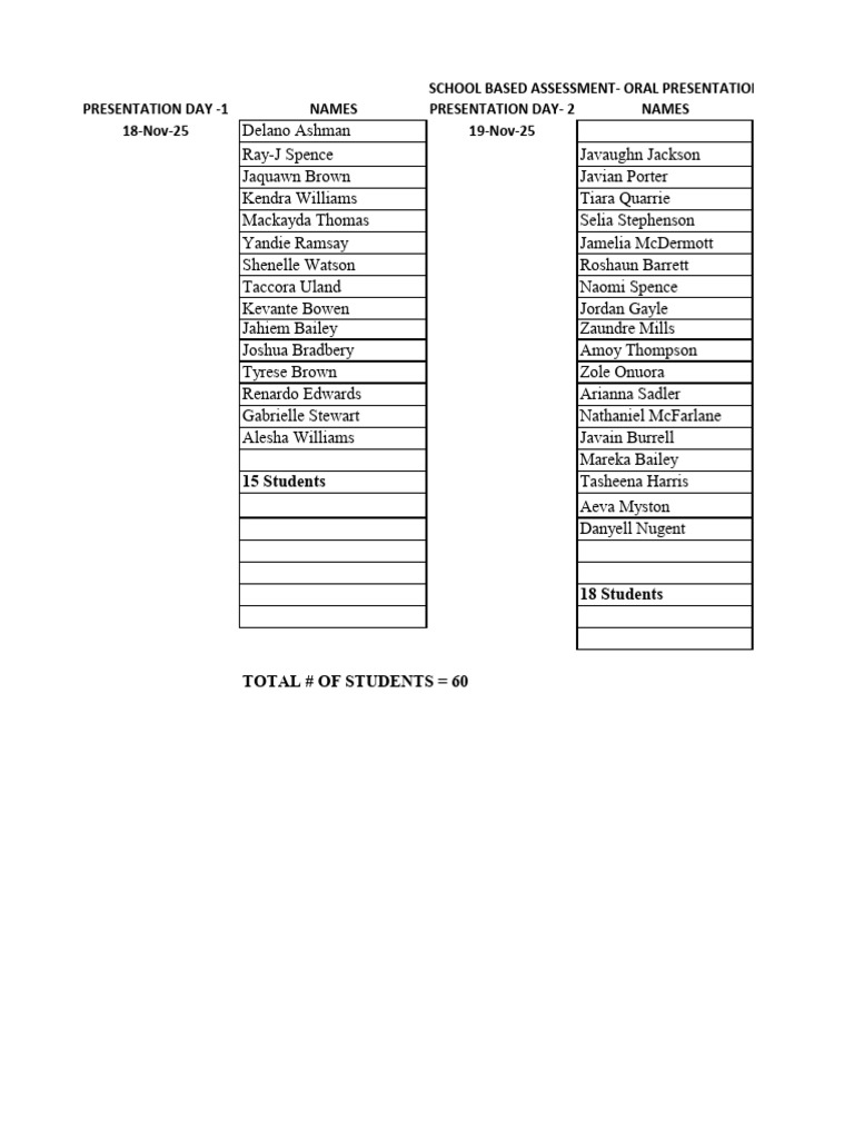 Oral Presentation Schedule 2025 | PDF