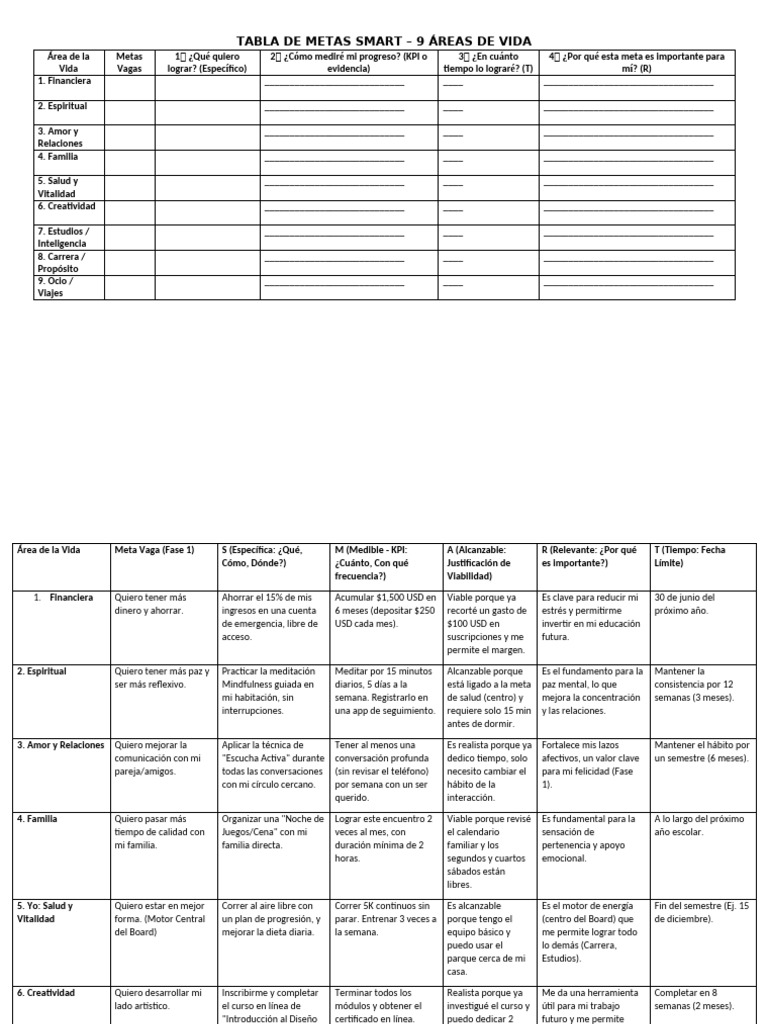 Tabla de Metas Smart | PDF | Sicología