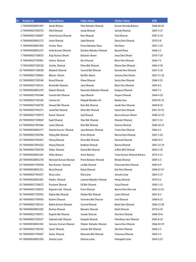 Control List 740040002 2082 | PDF