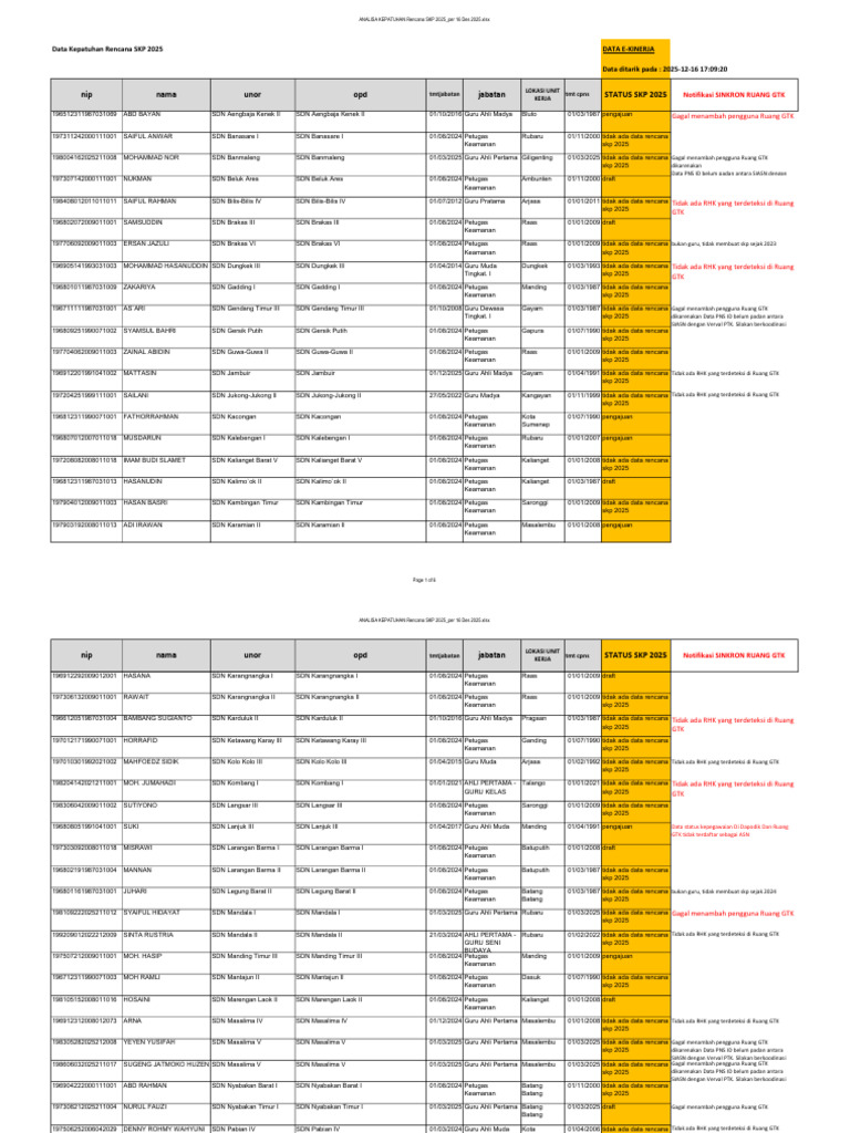 Analisis Kepatuhan SKP 2025 PNS | PDF