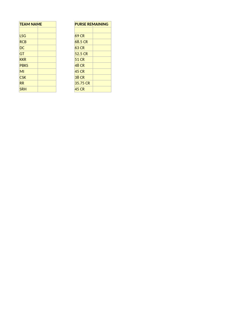 Purse Remaining | PDF