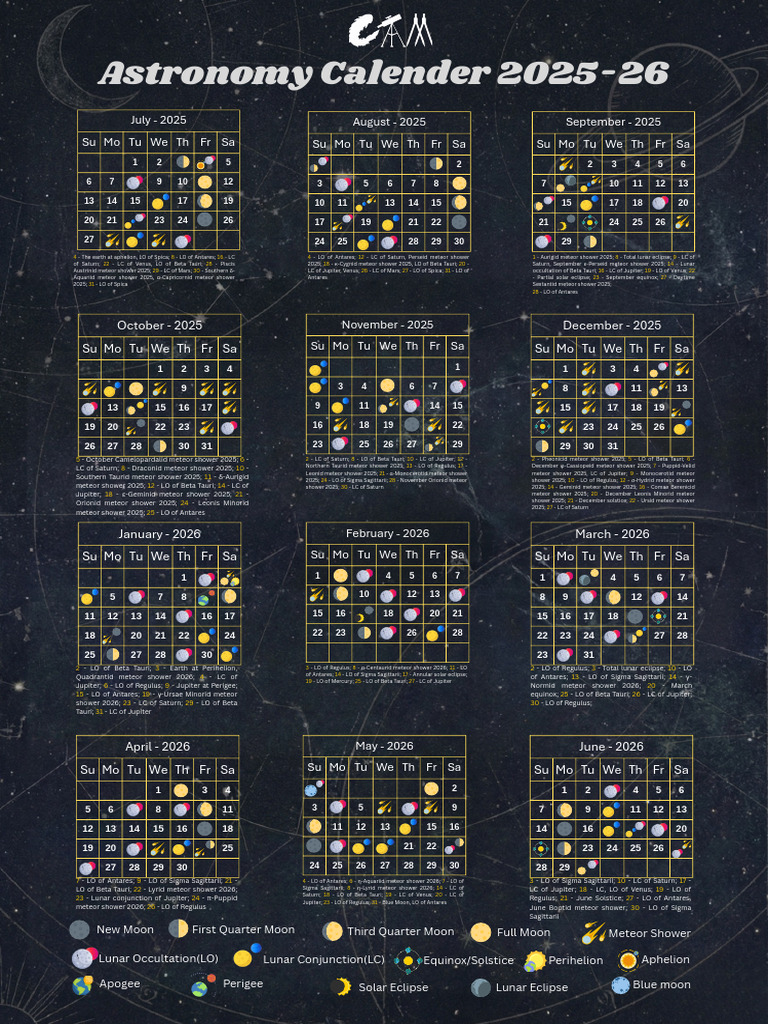 Astronomy Calendar 2025-26 | PDF | Apsis | Moon
