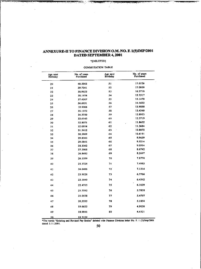 Commutation Formula | PDF