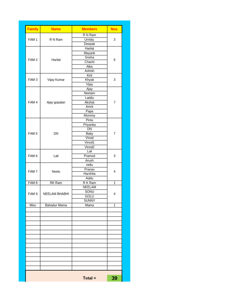 List of GuI | PDF