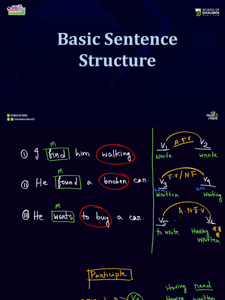 Annoted Basic Sentence Structure | PDF