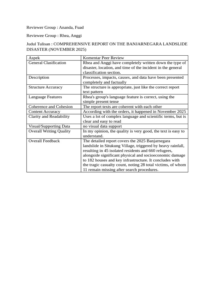 K1a - Ananda Fuad - Review | PDF | Natural Disasters | Natural Hazards
