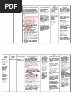 Meropenem Drug Study | PDF | Medical Treatments | Clinical Medicine