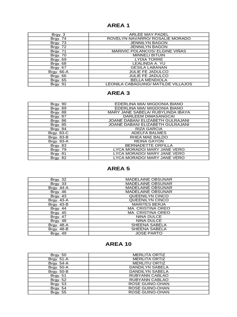 List of Name Assigned Per Area | PDF