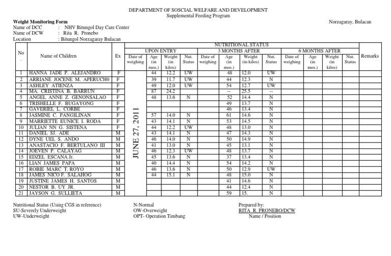 Weight Monitoring Form | PDF | Nature