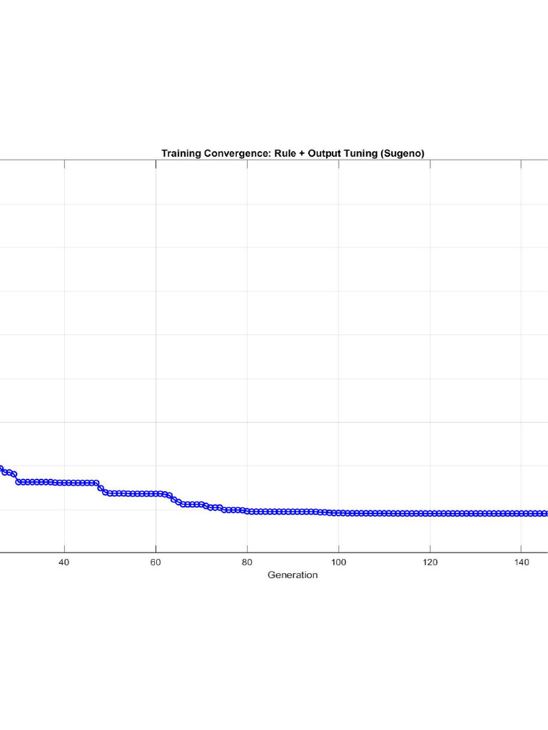 Training Convergence | PDF