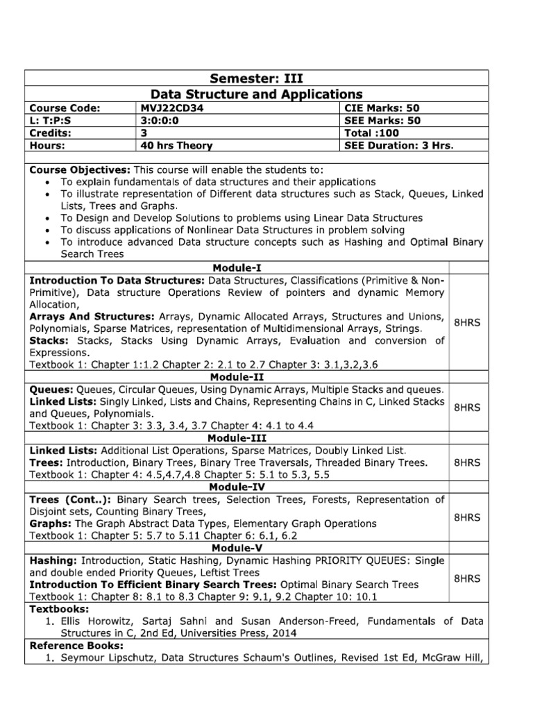Data Structures Syllabus | PDF