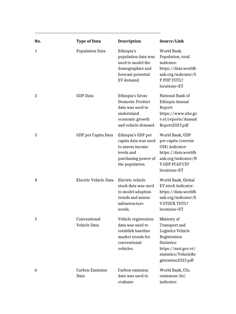 Ethiopia EV Demand Data Analysis | PDF | Gross Domestic Product ...