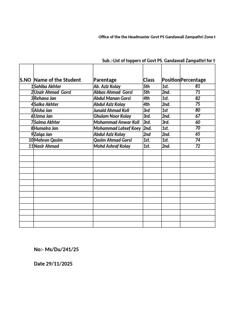 Topper List PS. Gandawali Zampathri 2025 | PDF
