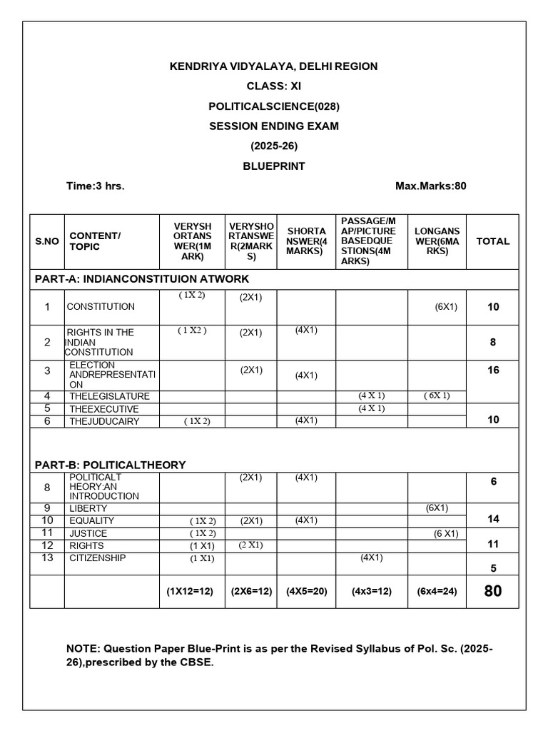 Class XI Political Science Exam Blueprint | PDF | Schools | Secondary ...