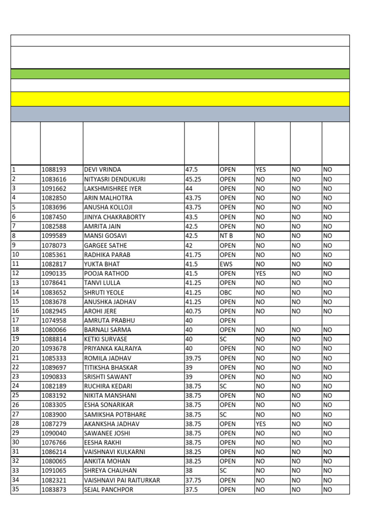 Entrance Exam Merit List For SPPU Students 2022 | PDF