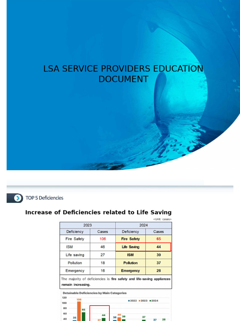 Lsa Education Document | PDF | Manufactured Goods | Watercraft