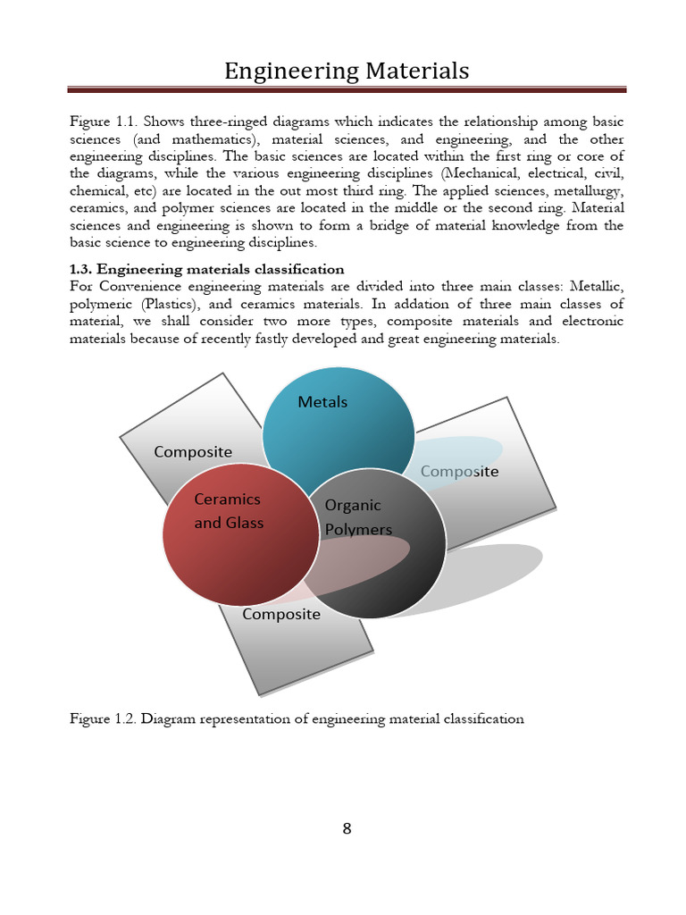 Engineering Materials Overview and Classification | PDF | Cast Iron | Steel