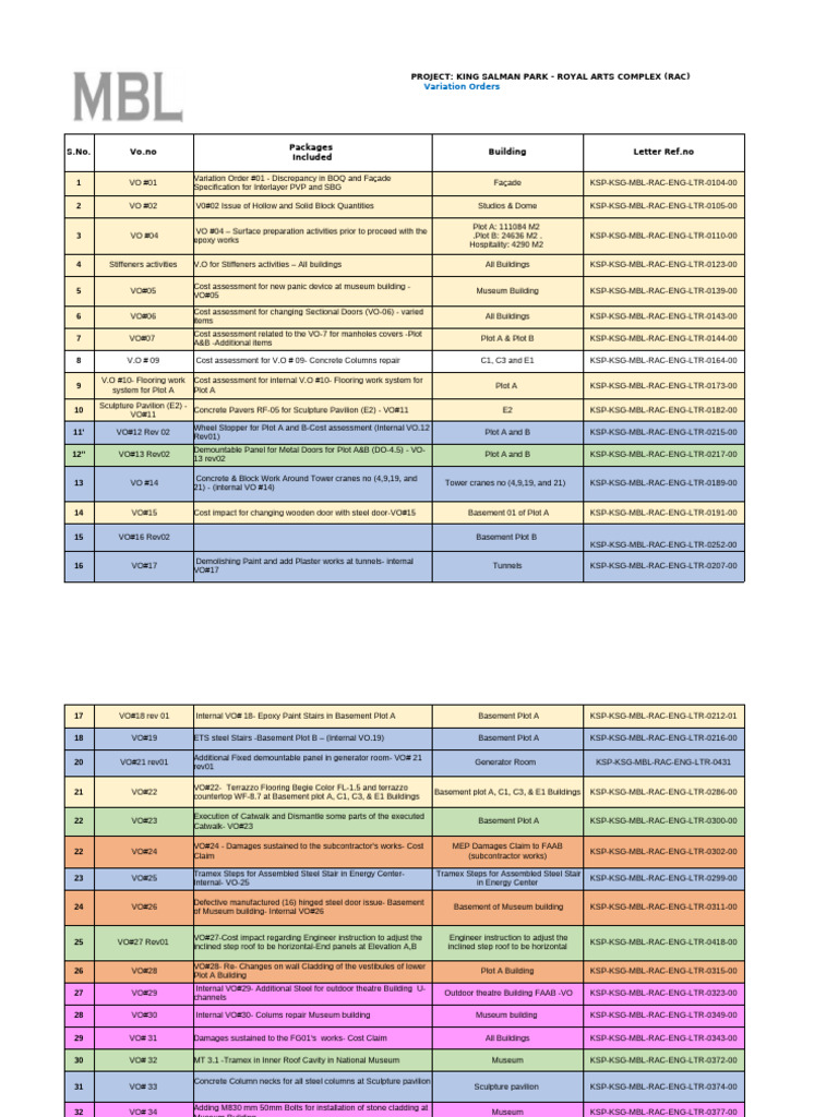 Variation Orders - Tracking Log - 1 | PDF | Basement | Building Engineering