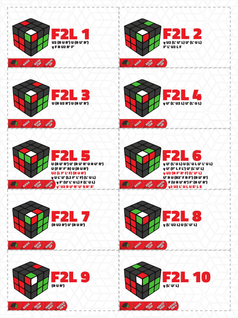 Cfop Cards Separated | PDF