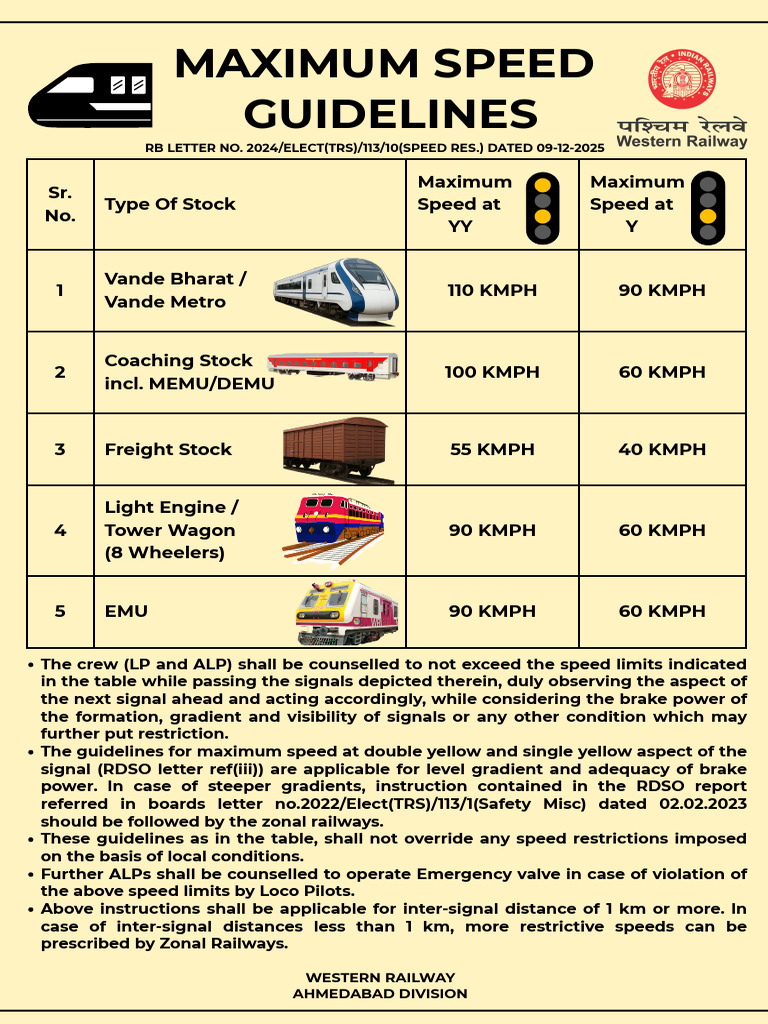 Speed Guidelines Eng & Hindi | PDF