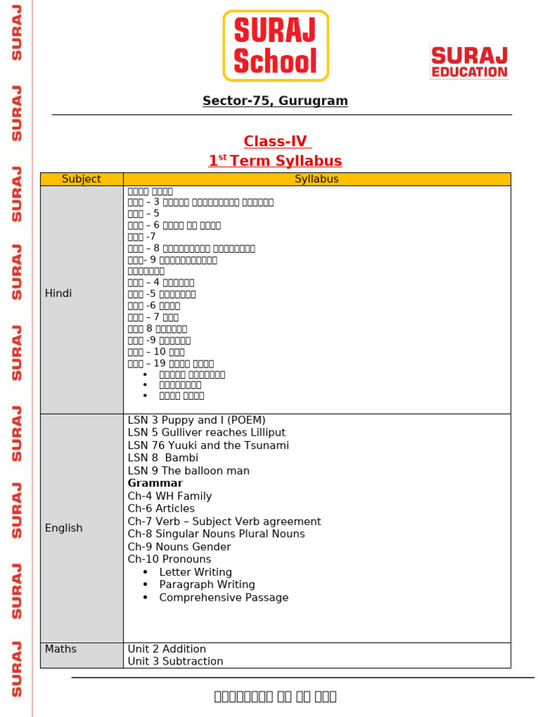 Class -IV 1- Term Syllabus | PDF