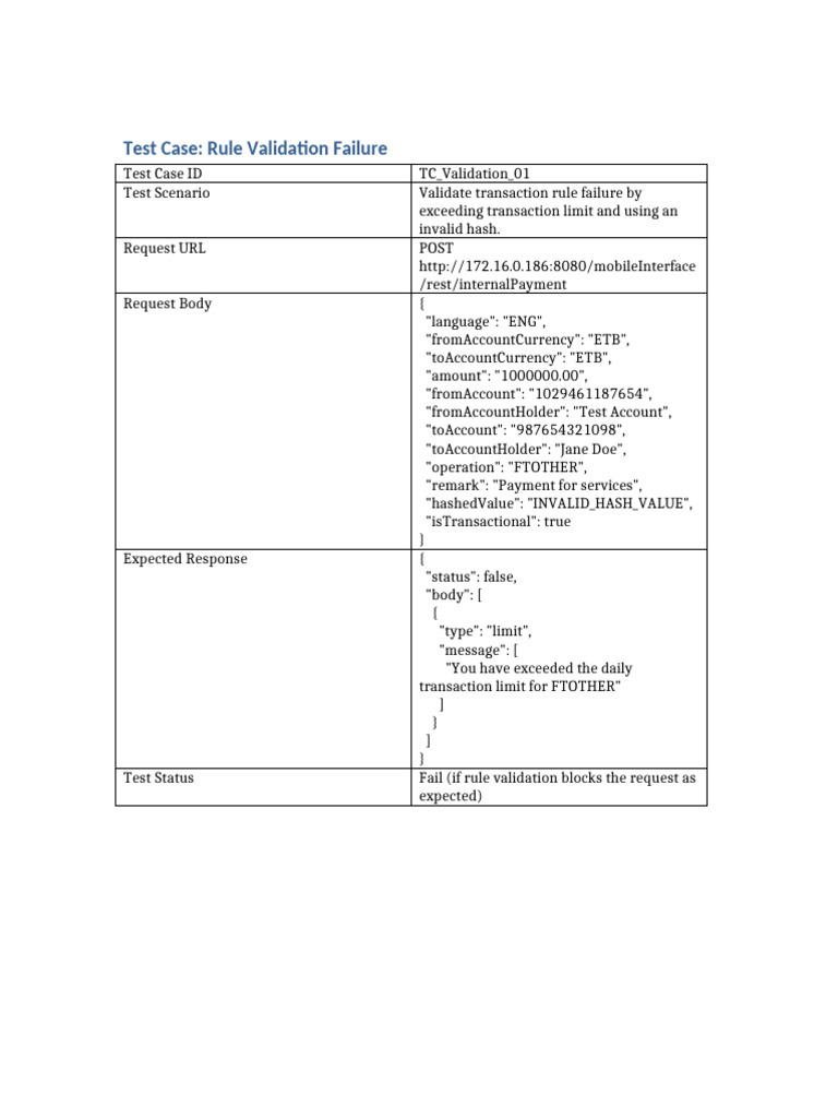 Transaction Rule Validation Failure Test | PDF
