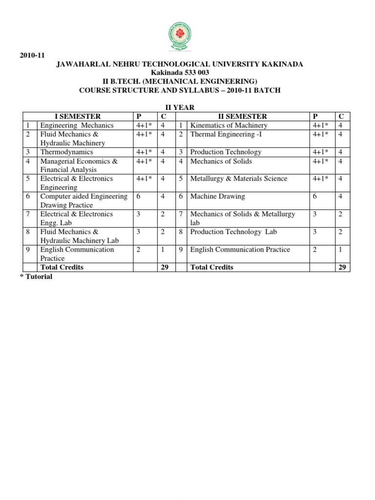 JNTUK-DAP-Course Structure and Syllabus-B.tech (Mechanical Engineering ...