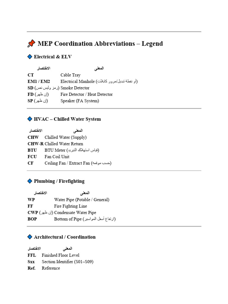 ? MEP Coordination Abbreviations | PDF