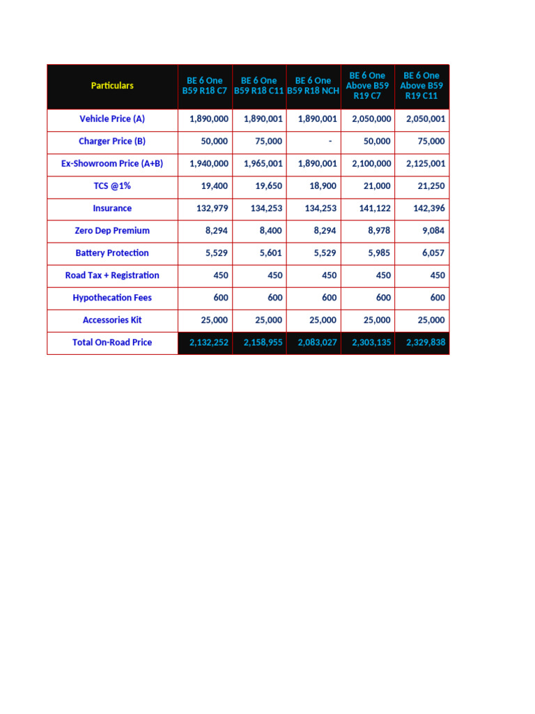 Mahindra BE6 Price List AUG25 | PDF | Vehicles | Transport