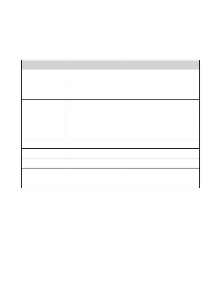 Clean Vocabulary Document | PDF