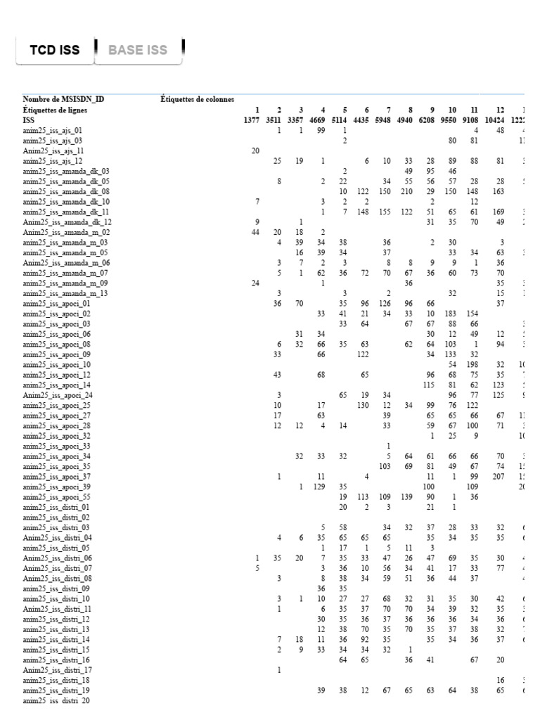 Column and Row Labels Data Analysis | PDF