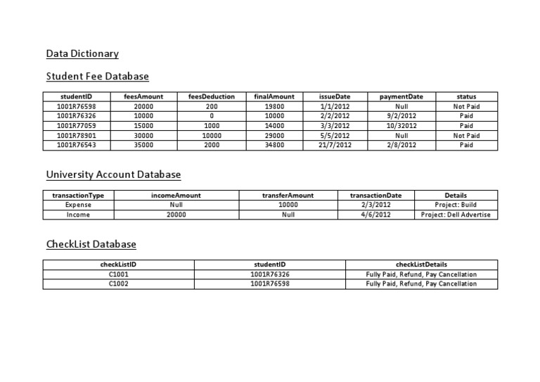 Student Fee and Account Data Overview | PDF | Finance & Money Management