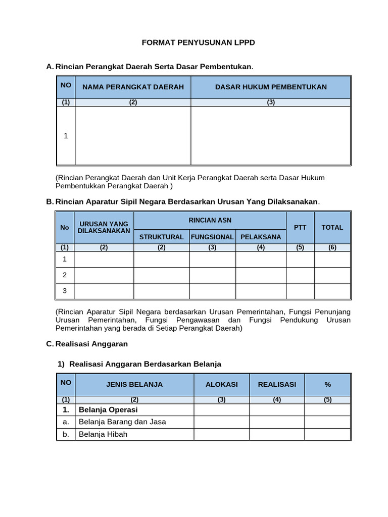 Format Laporan LPPD dan Anggaran | PDF