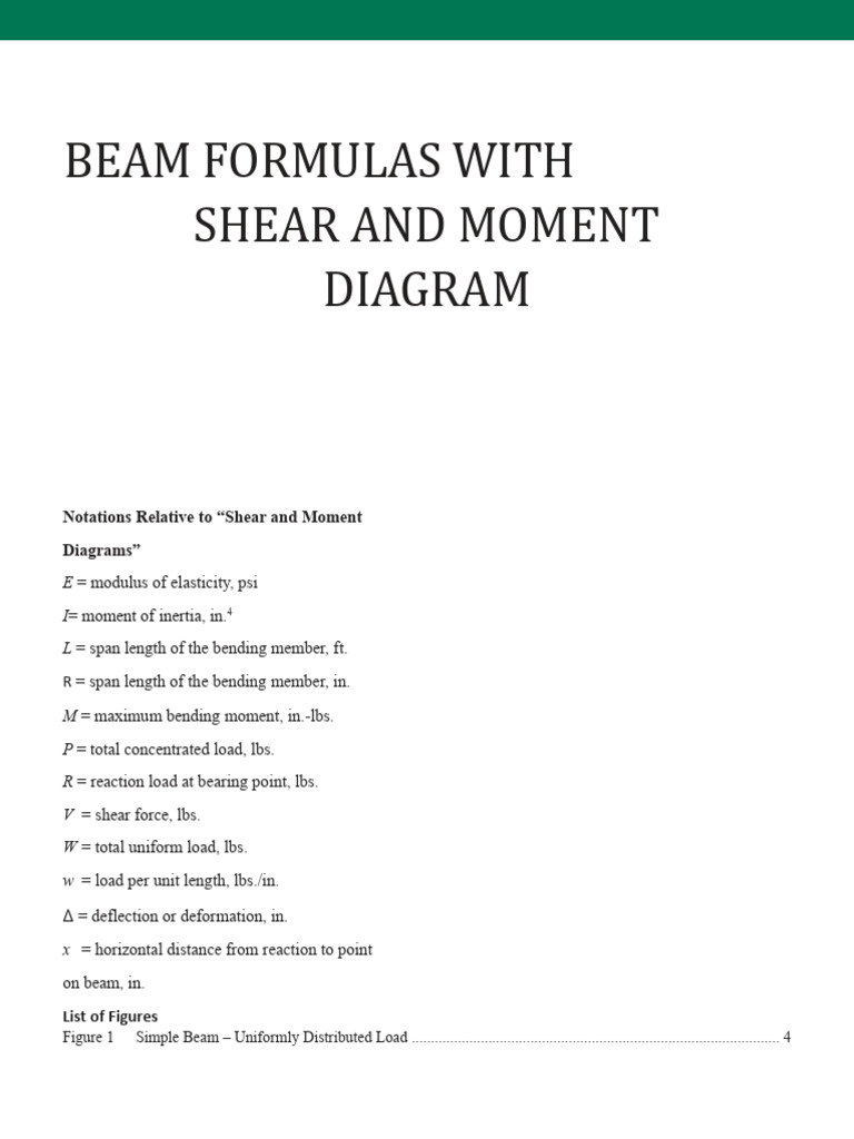 Beam Formulas | PDF | Bending | Beam (Structure)