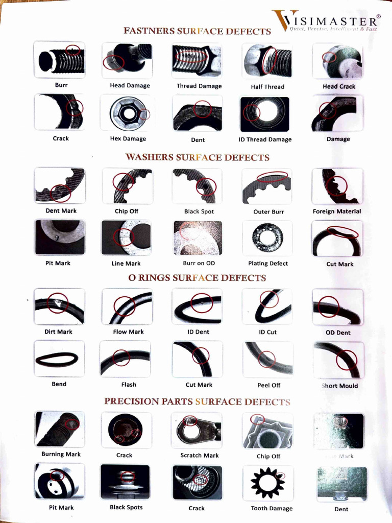 Surface Defects in Fasteners & Parts | PDF