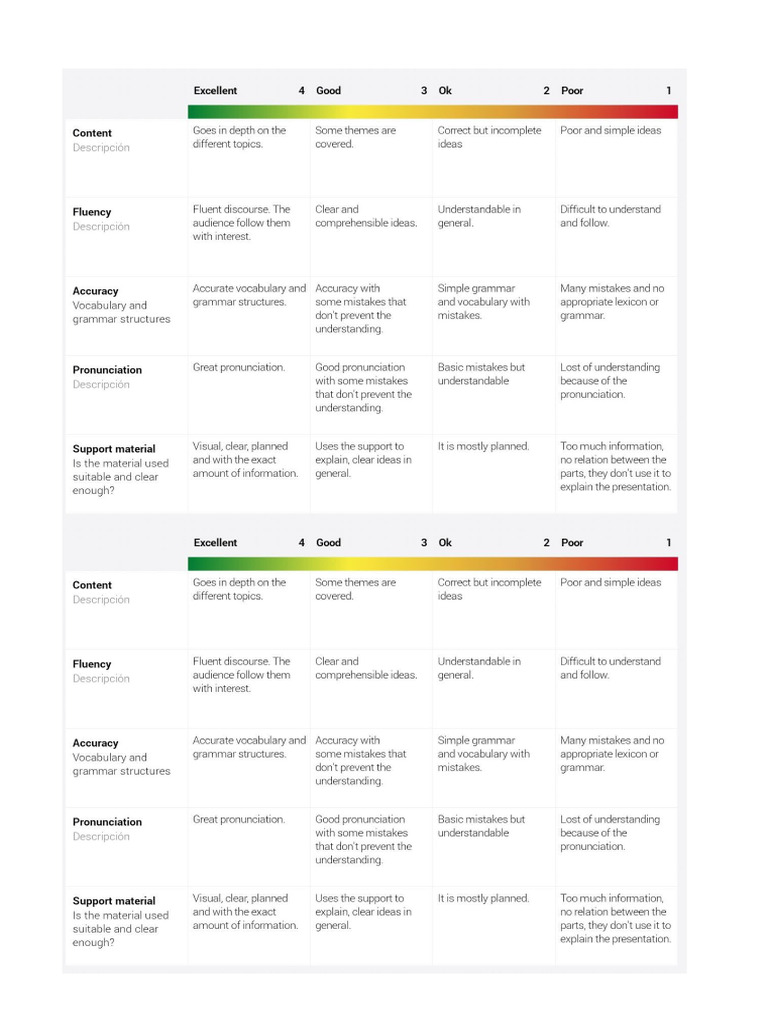Speaking Rubric | PDF